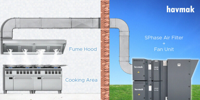 Electrostatic Filters - Havmak Clean Air Technologies
