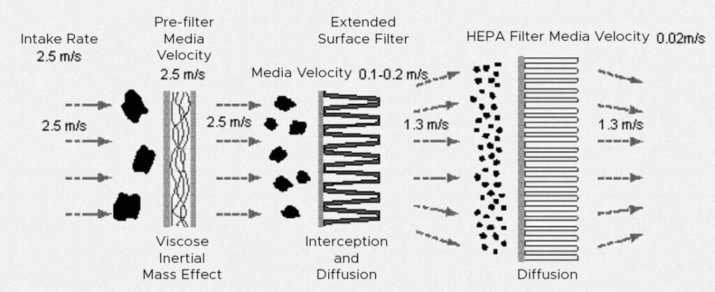 Factory Air Filter - Havmak Clean Air Technologies